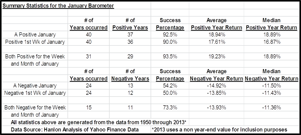 As January Goes, So Goes The 2014 Market