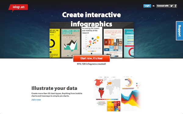Use Infographics To Boost Your Credibility And Traffic