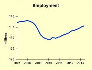 Job Outlook 2013-2014