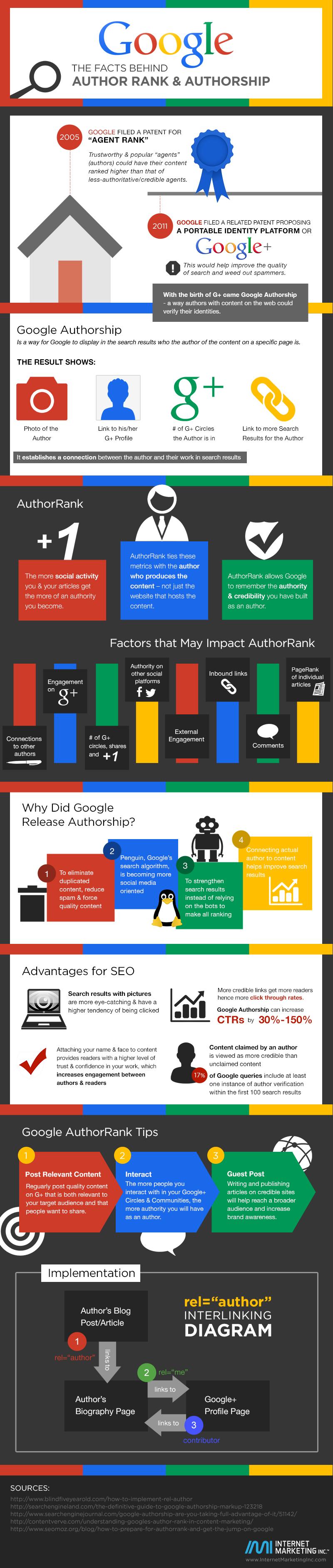 Everything You Need To Know About Google Authorship