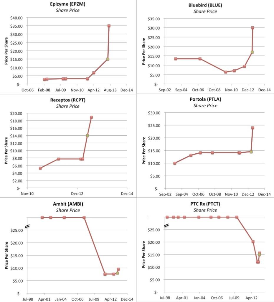 A View Through An Open Window For Biotech IPOs
