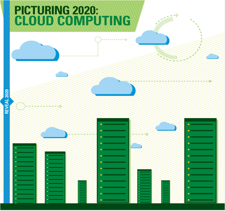 How Cloud Will Affect The Future Of Your Business [INFOGRAPHIC]