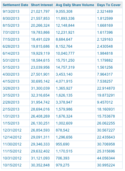 Tesla Downgraded By Baird Since Stock Reflects Flawless Execution