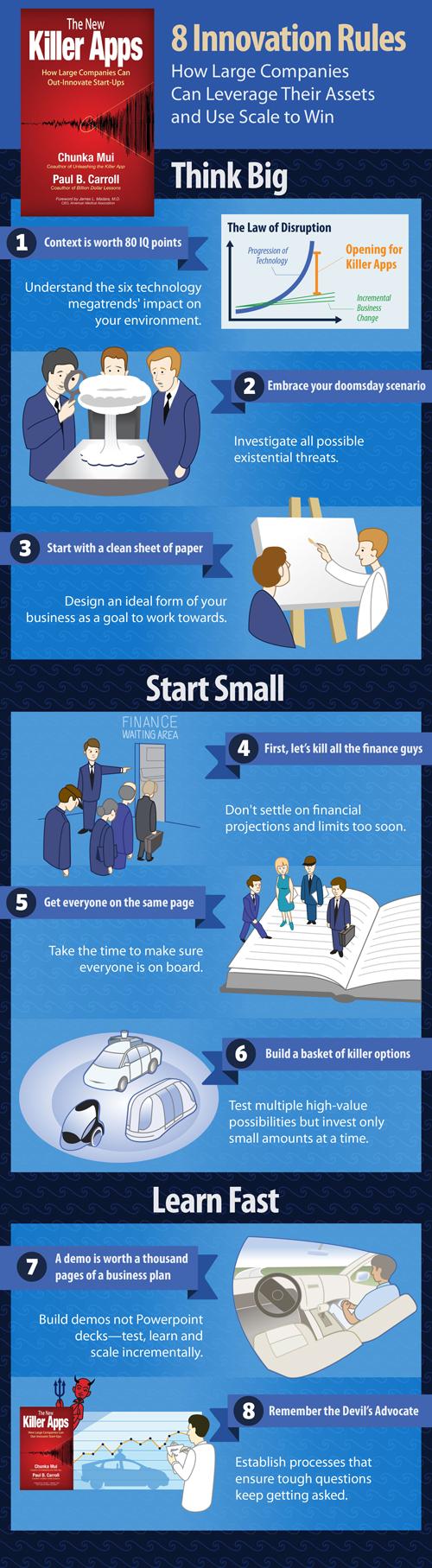 Infographic: 8 Rules For How Large Companies Can Out-Innovate Start-Ups