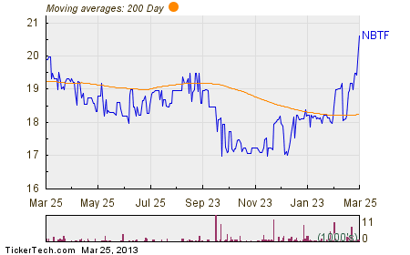 NB&T Financial Group Named Top Dividend Stock With Insider Buying and 5 ...