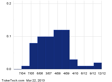ZCL Composites About To Put More Money In Your Pocket