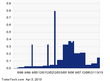 Top 10th Percentile Ranked Dividend Stock NTE is Oversold