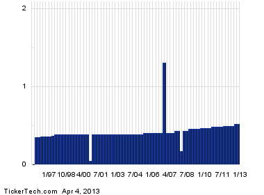 Ex-Div Reminder for Verizon Communications