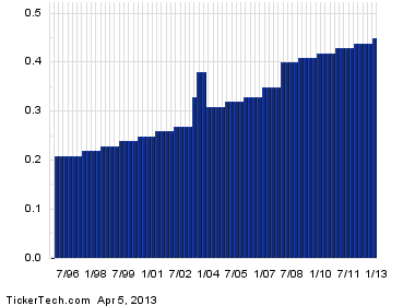 AT&T Goes Ex-Dividend Soon