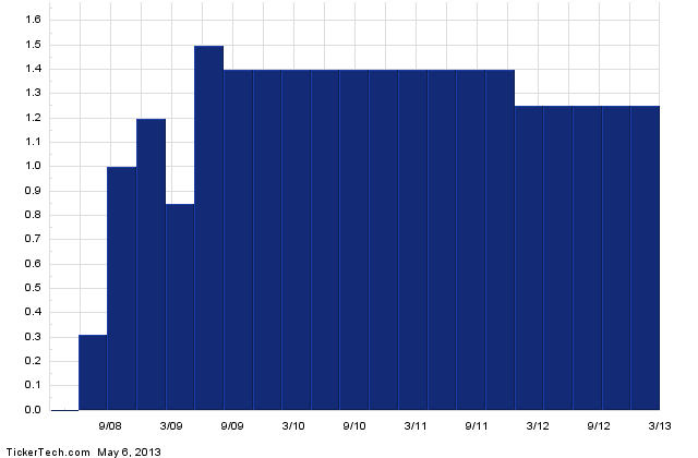 AGNC Named Top 10 REIT at Dividend Channel With 16.31% Yield