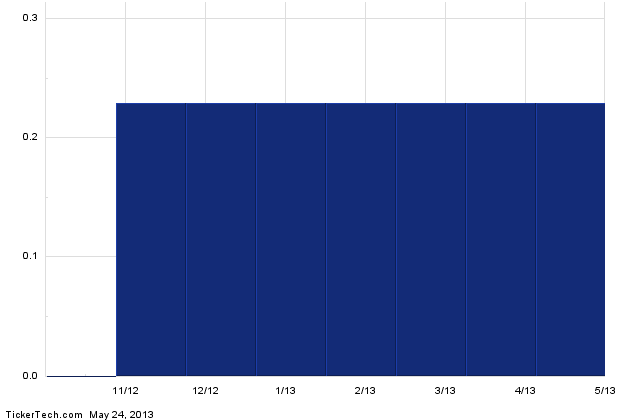 This Stock Has A 15.83% Yield And Sells For Less Than Book