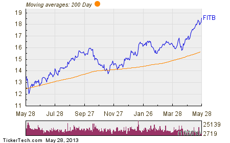 Top Buys by Directors: Schiff's $733.8K Bet on FITB