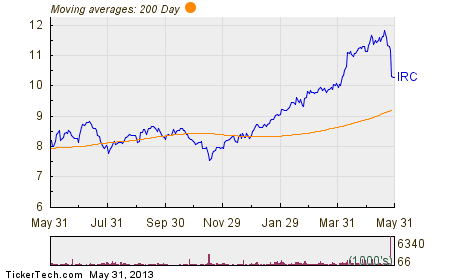 Land IRC Even Cheaper Than Its Secondary?