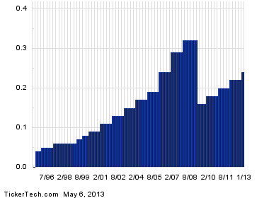 PFE Ex-Dividend Reminder - 5/8/13