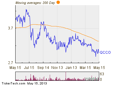 Ex-Div Reminder for QC Holdings (QCCO)