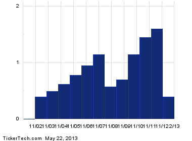 Cash Dividend On The Way From Prudential Financial (PRU)
