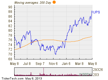 UPS About To Put More Money In Your Pocket