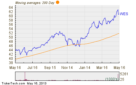 Grab WES Even Cheaper Than Its Secondary?
