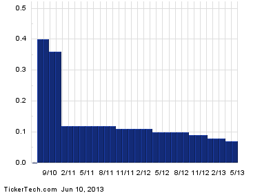 Cash Dividend On The Way From ARMOUR Residential REIT (ARR)
