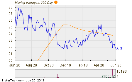 Grab ARP Even Cheaper Than Its Secondary?