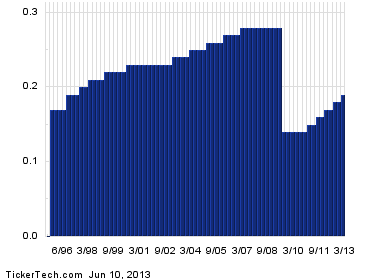 Ex-Div Reminder for WesBanco (WSBC)