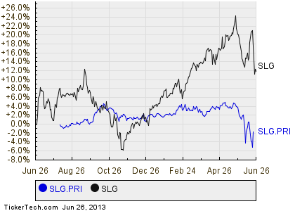 Ex-Div Reminder for SL Green Realty's Series I Preferred Stock