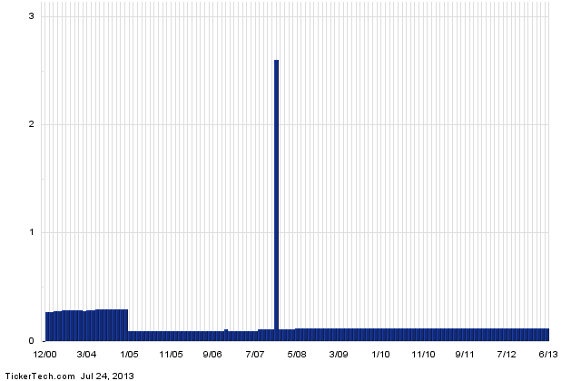 This Stock Has A 7.06% Yield And Sells For Less Than Book