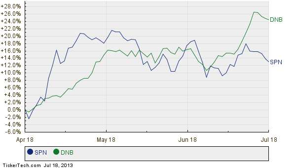 Superior Energy Services Larger Than S&P 500 Component Dun & Bradstreet