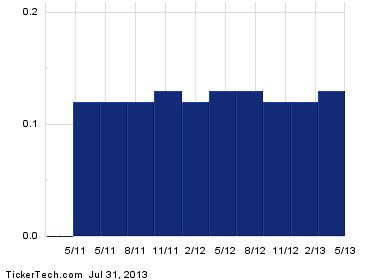 Walter Energy Ex-Dividend Reminder