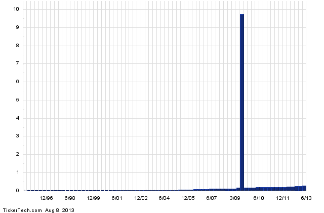 Why Cardinal Health is a Top 25 SAFE Dividend Stock (CAH)