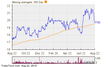 Financial Institutions Named Top Dividend Stock With Insider Buying and ...