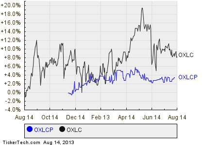Cash Dividend On The Way From Oxford Lane Capital's Preferred Stock ...