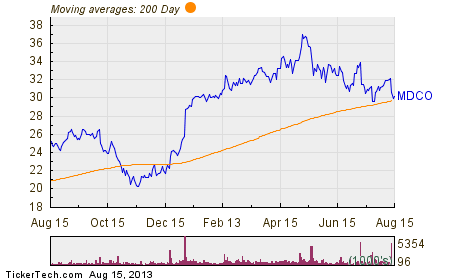Land MDCO Even Cheaper Than Its Secondary?