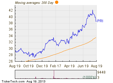 Cash Dividend On The Way From Primerica (PRI)