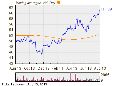 Reminder - Tim Hortons (THI) Goes Ex-Dividend Soon