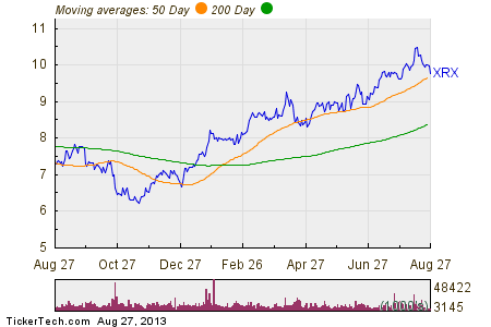 Xerox (XRX) Shares Cross Below Book Value