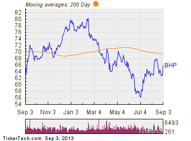 BHP Ex-Dividend Reminder - 9/4/13