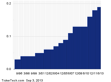 Cash Dividend On The Way From Johnson Controls (JCI)