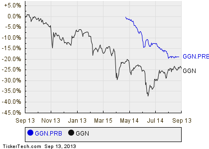 Cash Dividend On The Way From GAMCO Global Gold, Natural Resources ...
