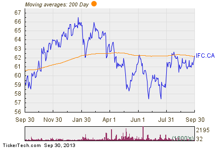 Intact Financial (IFC) Shares Cross Above 200 DMA