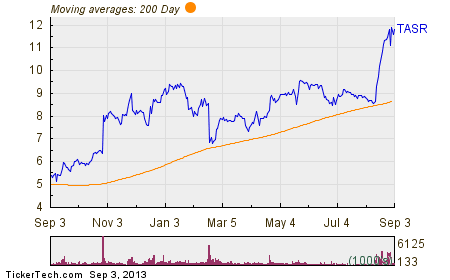 Top Buys by Directors: Partovi's $594.5K Bet on TASR