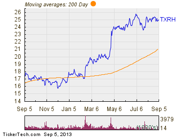 Ex-Div Reminder for Texas Roadhouse