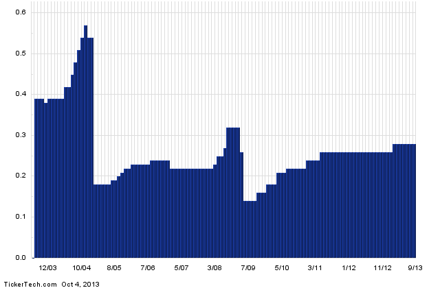 Why Bonterra Energy Is a Top 25 Dividend Stock (BNE)