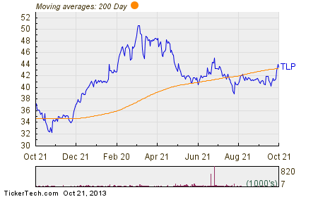 Investors Snag TLP Even Lower Than Its Secondary Stock Offering