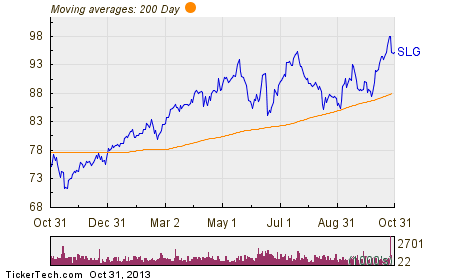 Investors Snatch SLG Even Cheaper Than Its Secondary Stock Offering