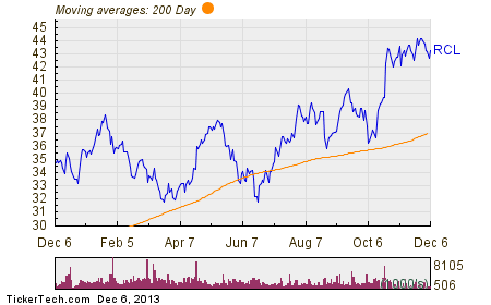 Royal Caribbean Cruises Named Top Dividend Stock With Insider Buying ...