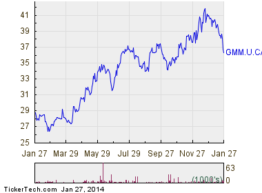 General Motors Company US Becomes Oversold (GMM-U)