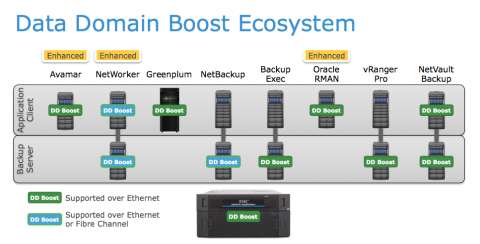 App Integrations That Will Make You Want To Sing And Dance