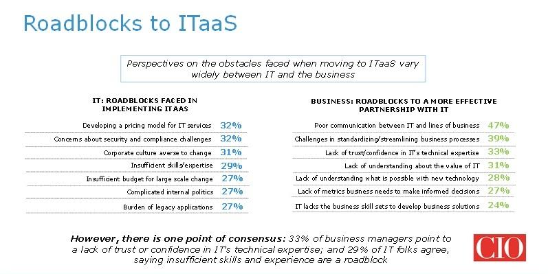 Business Execs Are from Mars, IT Execs Are from Venus