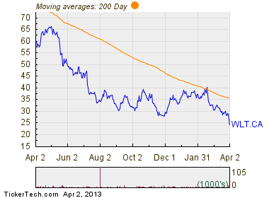 Walter Energy Shares Cross 2% Yield Mark